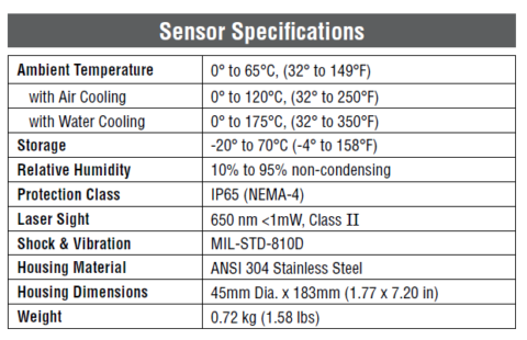 R40 Series All-In-One Fixed Infrared Sensor | Wahl Heat Spy